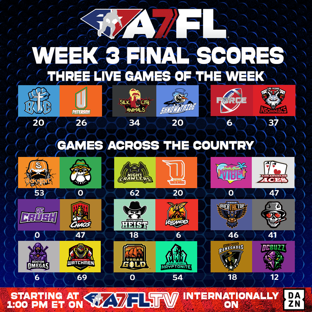 WK-3_v2_2023_A7FL-FINAL-SCORES-1 - A7FL